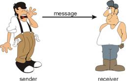 [สรุปการเรียนรู้] ฝรั่งเข้าใจ คนไทยเก็ท part 1 - oxygenyoyo